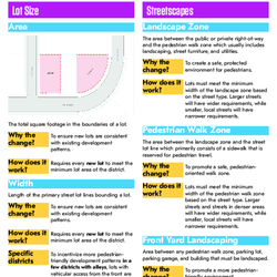 Discussion Draft Form & Frontage Boards thumbnail icon